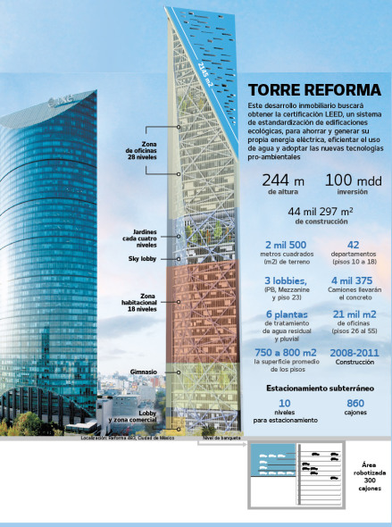 Torre Reforma, la más segura y sustentable - Biodisol